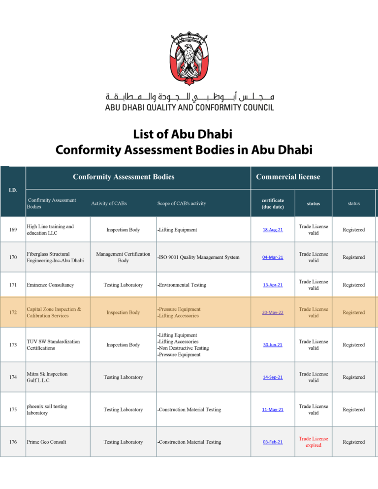 ADQCC – Capital Zone Inspection & Calibration Services
